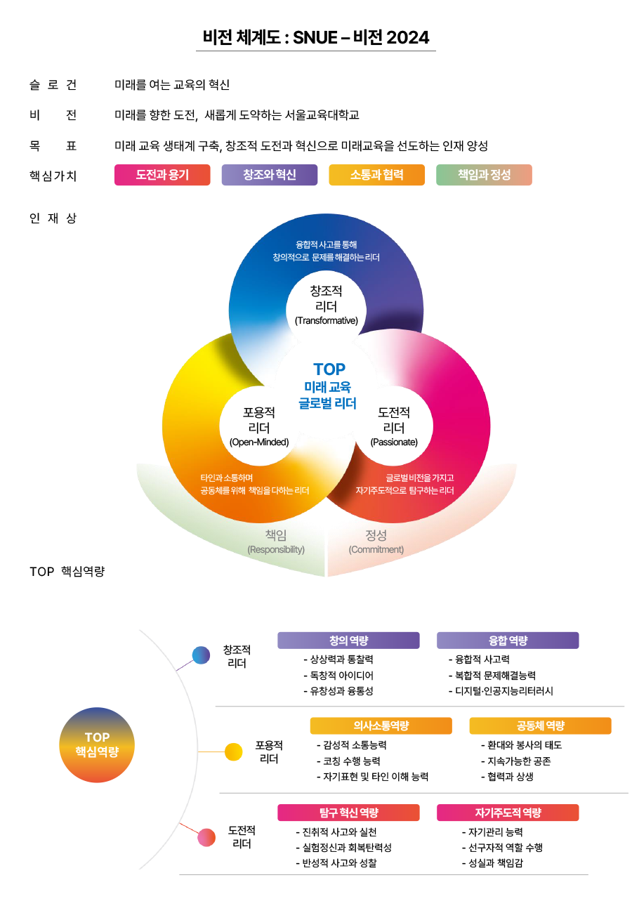 서울교육대학교- 대학소개-학교소개-비전